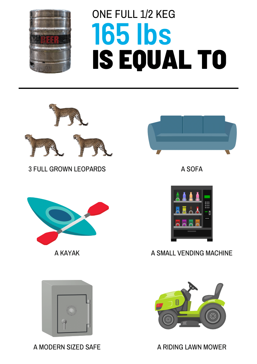 The Weight of a Keg: Putting the Load into Perspective