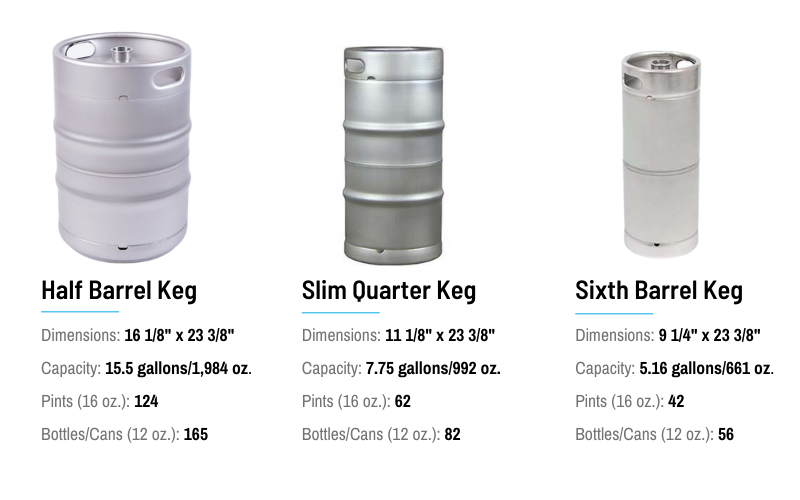 Keg Sizing 101 & How Beer Math Helps